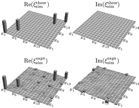 Process Matrices Obtained By Theoretically ξ Theor Sim And Download Scientific Diagram