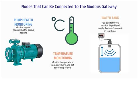 Wireless Data Logger System 32 At ₹ 15000unit In Pune Id 2853084099497