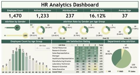 Datavisualization Dataanalysis Tableau Dashboard Hranalytics