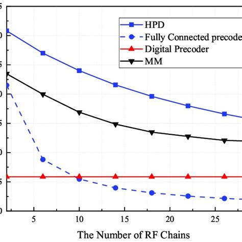 Convergence Diagram Of The Dpd Algorithm Download Scientific Diagram