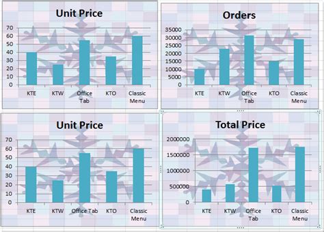 How To Copy One Chart Format To Others In Excel
