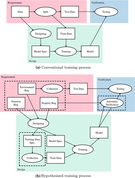 Engineering Process Of Machine Learning Models Download Scientific
