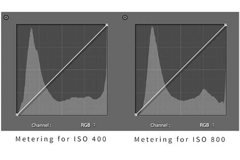 Bleach Bypass Messing With Portra James Greenoff Photography