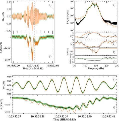 Comparison Between The Whistler Wave Packet Recorded By Parker Solar