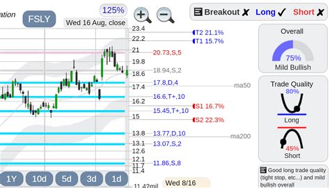 Fsly Fastly Stock Rstockconsultant