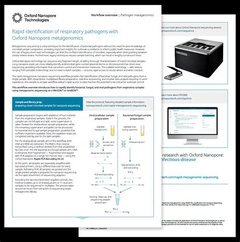 Microbial Sequencing Oxford Nanopore