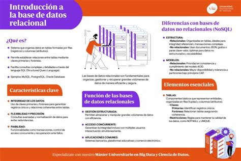 Integridad Vs Consistencia De Datos La Diferencia Mysql Ya
