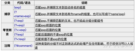 正则表达式 知乎