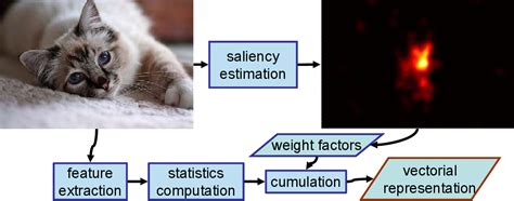 Difference Of Gaussians Semantic Scholar