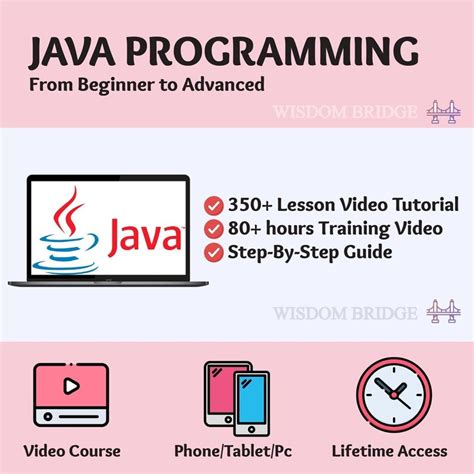 Java Programming Masterclass From Beginner To Advanced Level Learn Video Course Etsy