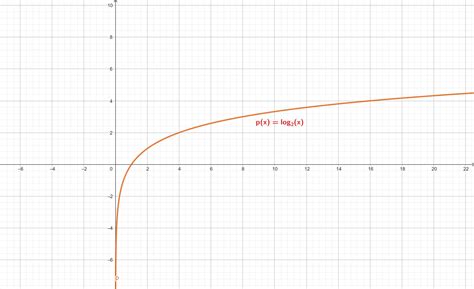 How To Graph A Function In 3 Easy Steps — Mashup Math