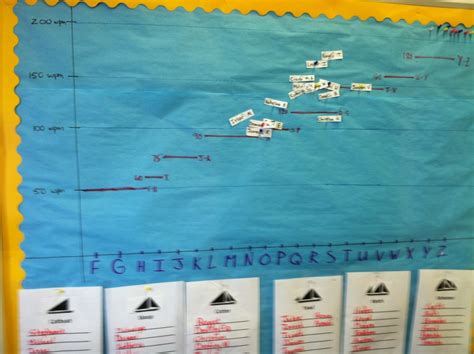 Wpm Chart Smedleylearners