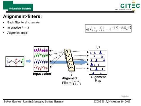 Deepaligned Convolutional Neural Network For Skeletonbased Action Recognition