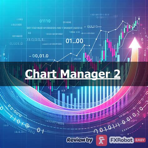 Chart Manager 2 Forex Robot Review
