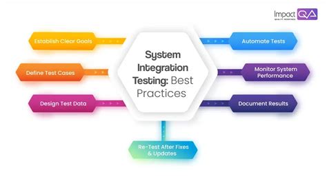 Testingmind