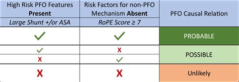 Patent Foramen Ovaleassociated Stroke Cardiology Clinics Patent Foramen Ovaleassociated Stroke Cardiology Clinics