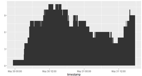 Provide Filled Counter Part For Geom Step Issue Tidyverse Ggplot GitHub