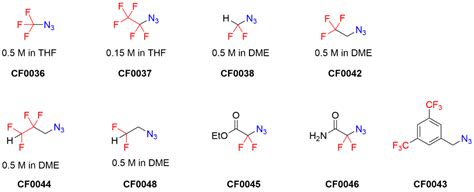 Fluorinated Azides Click Chemistry Meets Fluorine