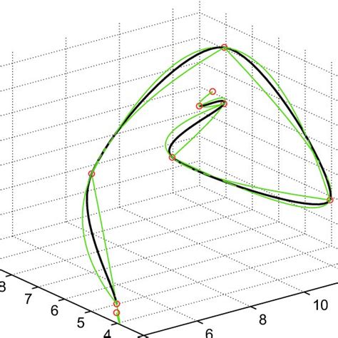 interpolation of three dimensional point sequence via scheme 7 each