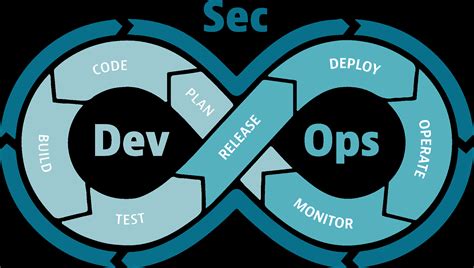 Devsecops Maturity Assessment Mergebase