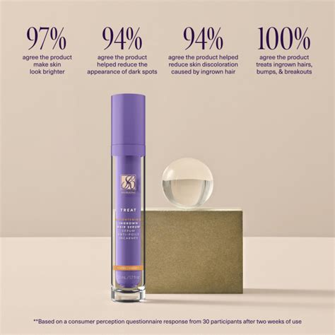 Oem Ingrow Hair Serum Brightening And Exfoliating Serum Private Label
