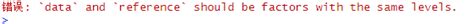 r语言 错误 `data` and `reference` should be factors with the same levels