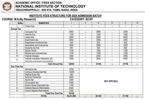 Nit Trichy Ms Computer Science And Engineering Fees 2025 Course Duration Dates Eligibility