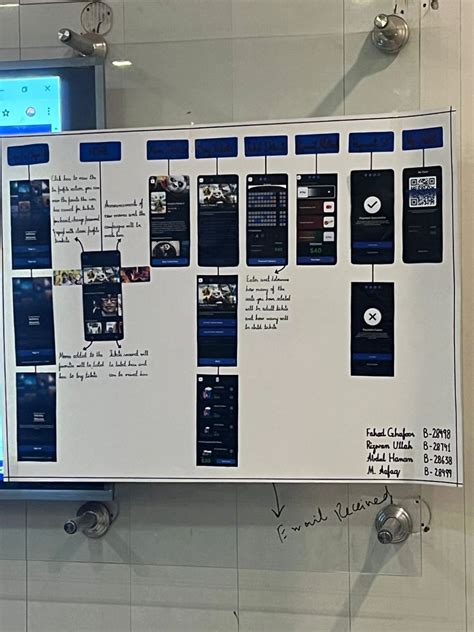 M Toseef Javaid On Linkedin Hi Everyone Just Wanted To Let You Know