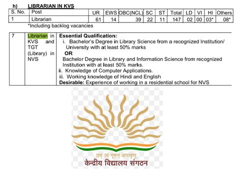 Kvs Librarian Recruitment 2025 147 Post