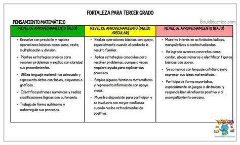 Fichas Descriptivas Tercer Grado Primaria Baúl Didáctico