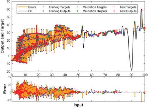 Figure 6 From Application Of Levenberg Marquardt Algorithm In Neural Figure 6 From Application Of Levenberg Marquardt Algorithm In Neural