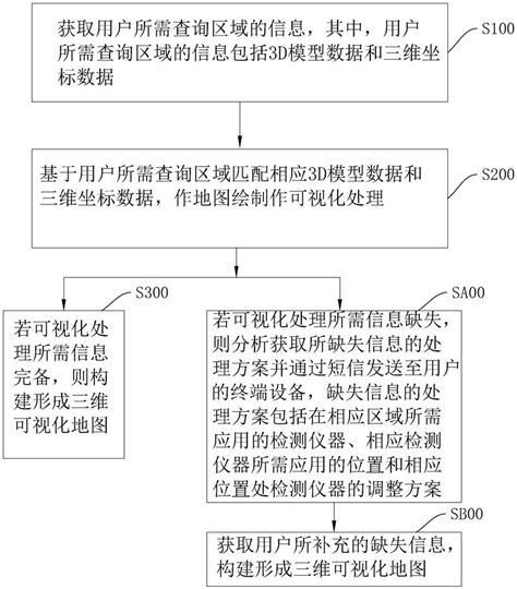 Big Data Geographic Information Visualization Method And System And