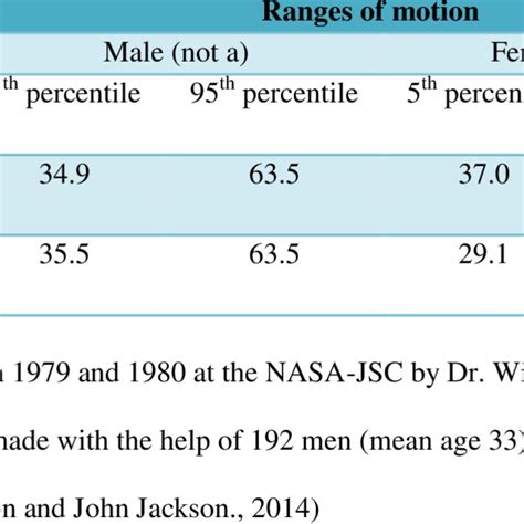 Weighted Objective Chart Download Table