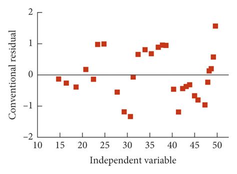 the residual figures of the lower envelope fitting curve download scientific diagram