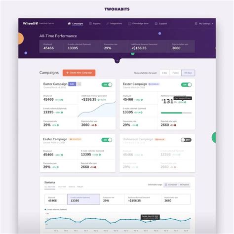Wheelio By Jaka Šmid It Is The Worlds First Gamified Pop Up Builder Used By More Than 96000