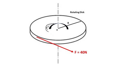 Solved A Solid Disk Of Unknown Radius R Is Initially At Chegg