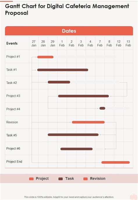 Gantt Chart For Digital Cafeteria Management Proposal One Pager Sample Exam