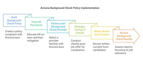 Arizona Background Check Laws What Businesses Need To Know