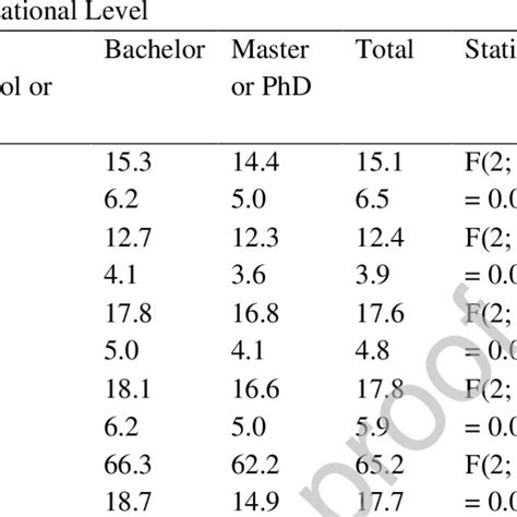 Aggression Questionnaire By Educational Level Download Scientific Diagram