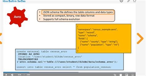 Sas And Hadoop Lesson 2 Working With Hadoop Data Using Hive And Hiv