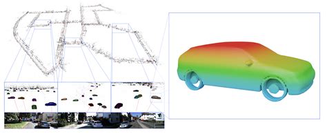 Wang 2021 Dsp Slam Object Oriented Slam With Deep Shape Priors 논문 리뷰 Cv Learn