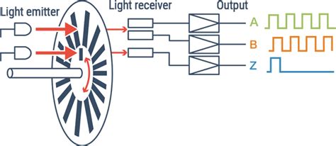 pulse measurement glossary pulse measurement daq instrument basics