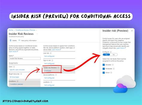 Daniel Bradley On Linkedin Entra Conditionalaccess Purview