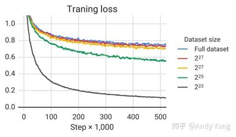 T5 模型:nlp Text To Text 预训练模型超大规模探索 知乎 T5 模型:nlp Text To Text 预训练模型超大规模探索 知乎