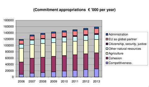 New Financial Framework 2007 13 Download High Quality Scientific Diagram