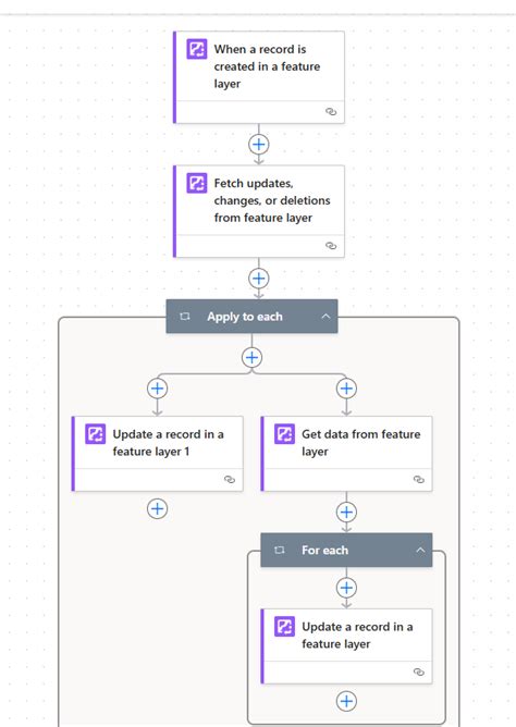 How To Update Attributes Of Features Within A Newl Esri Community