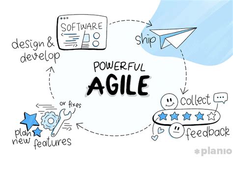Mastering Time Management With Agile AgileSeventeen
