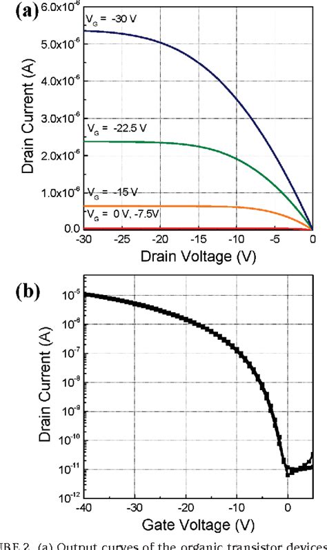 Figure 1 From Flexible Organic Transistor Memory Devices Semantic