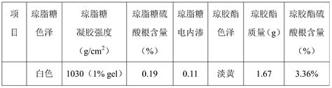 Method For Direct Separation Of Agarose And Agaropectin From Agar