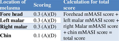 Modified Melasma Area Severity Index Score Mmasi Download Scientific Diagram